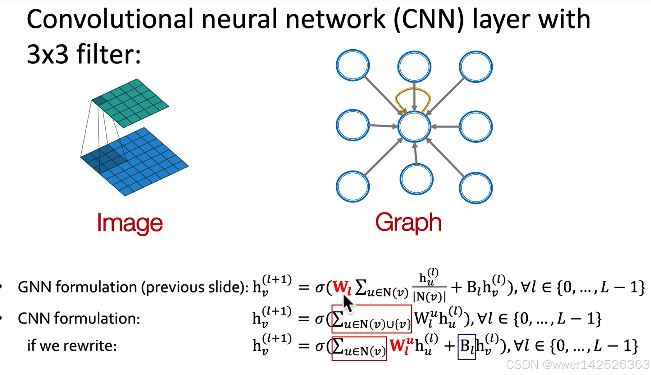 Graph Convolution Network(GCN)学习记录_gcn 博客-CSDN博客