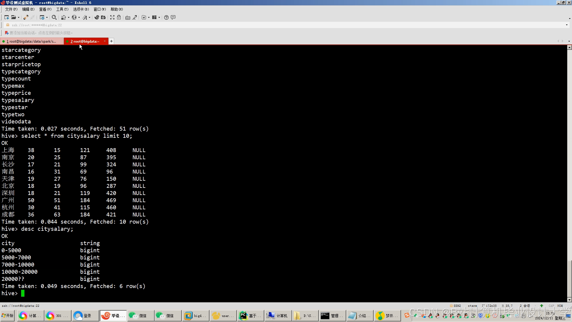 计算机毕业设计hadoop+spark+hive招聘大数据分析可视化 招聘推荐系统 大数据毕业设计(源码+LW文档+PPT+讲解)-CSDN博客
