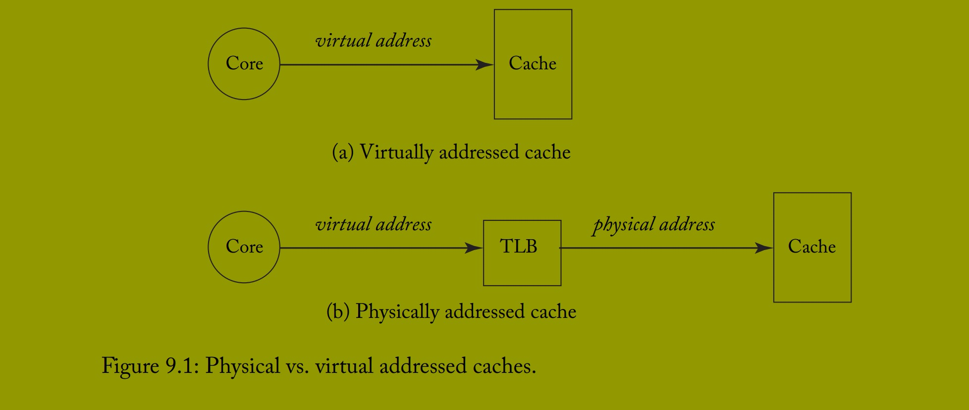 第九章：缓存一致性的高级题目 A Primer on Memory Consistency and Cache Coherence - 2nd Edition-CSDN博客