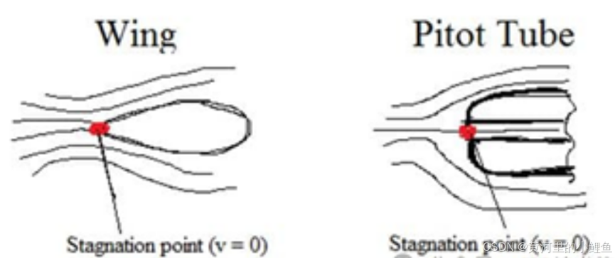 fluent中的操作压力（Operating Pressure）_fluent操作压力-CSDN博客