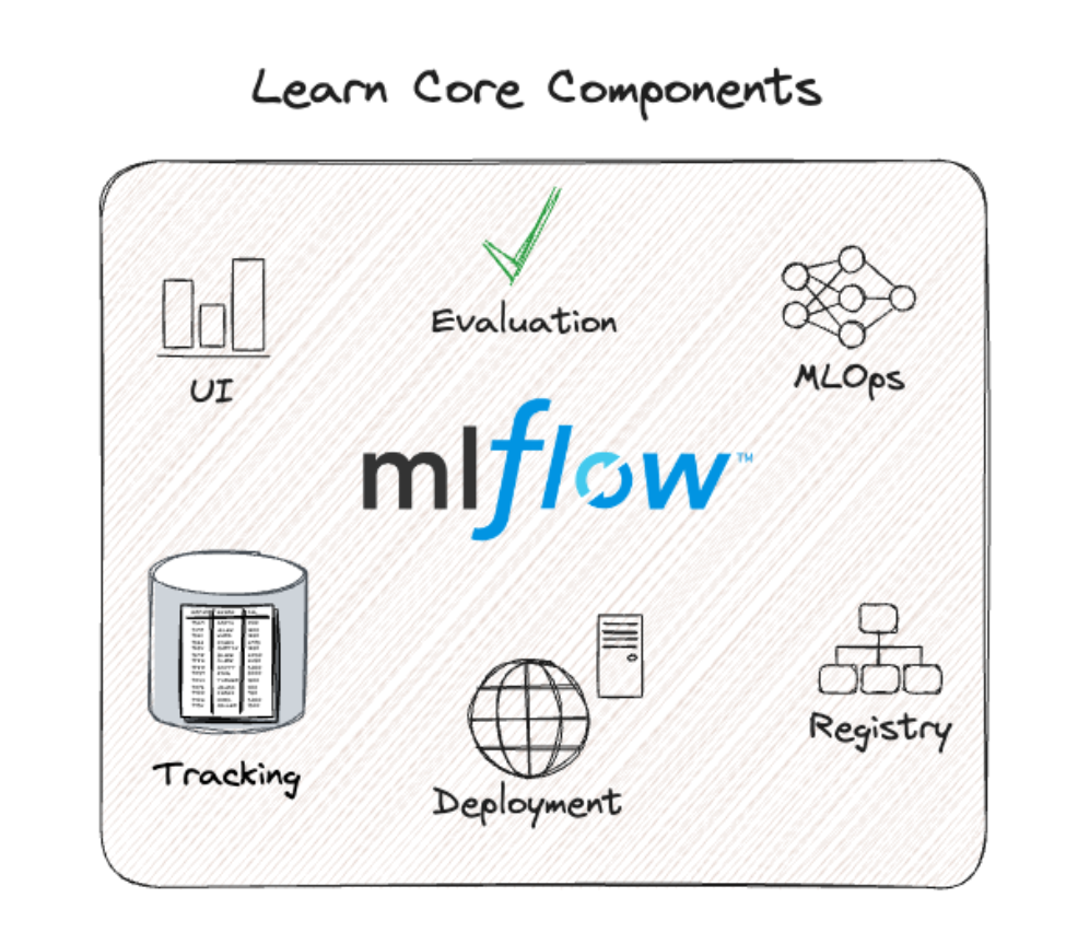 【机器学习实验神器】MLflow ：从0到1用 MLflow 打造「可复现」的机器学习工作流，连老板都点赞！-CSDN博客