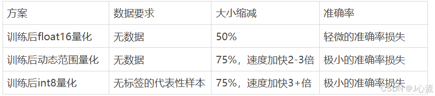 深度学习模型部署框架之tflite_tflite模型-CSDN博客