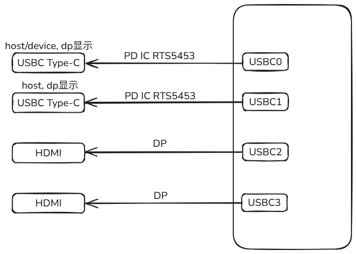 edge server项目bringup（二）_rts5453h-CSDN博客