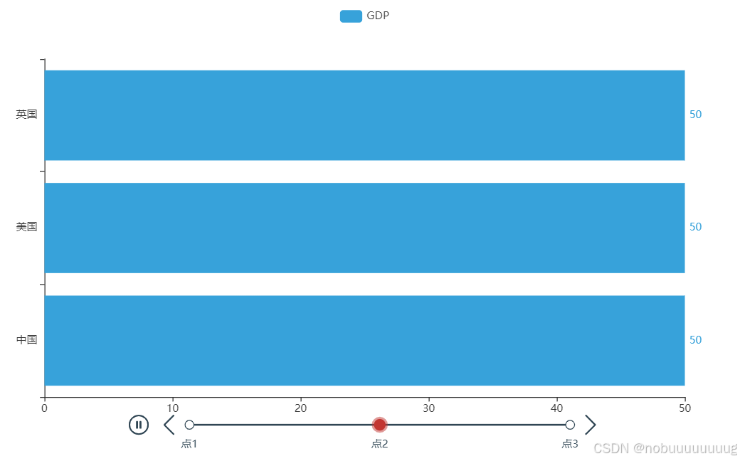 Python案例：数据可视化—柱状图python绘制柱状图案例 Csdn博客