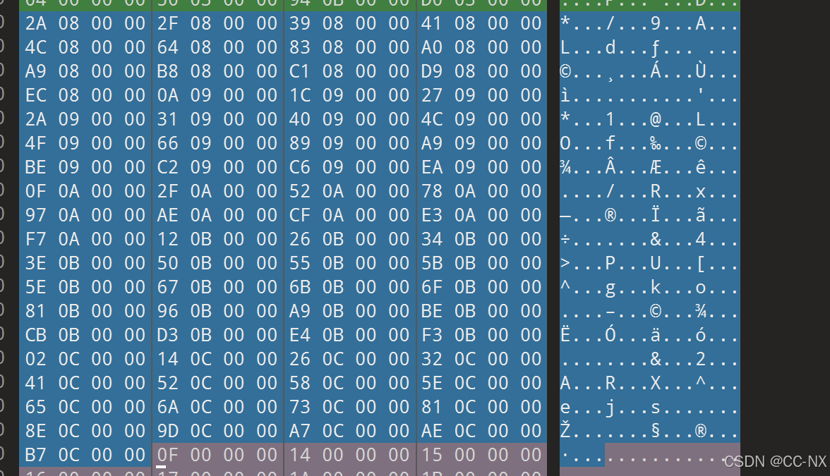 深入理解DEX结构-CSDN博客