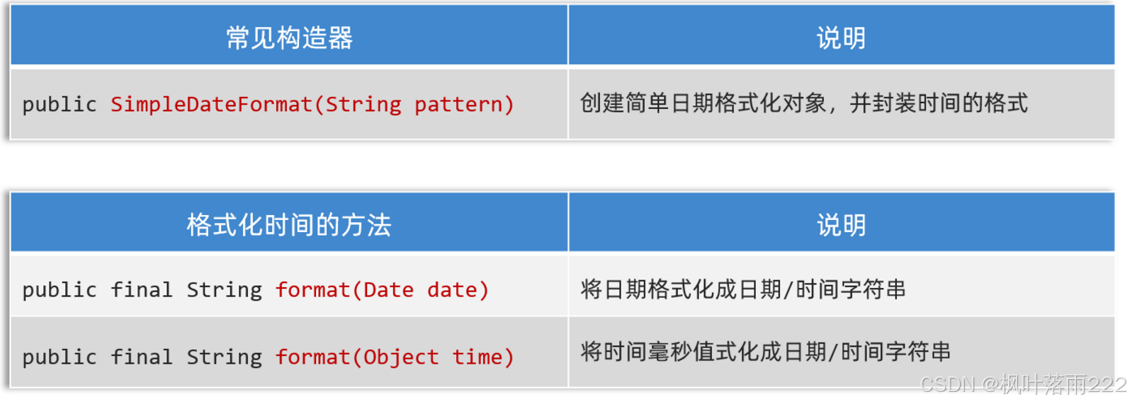 13Java基础加强——常用API（BigDecimal，JDK8新时间等）_double pow(double a, double b);-CSDN博客