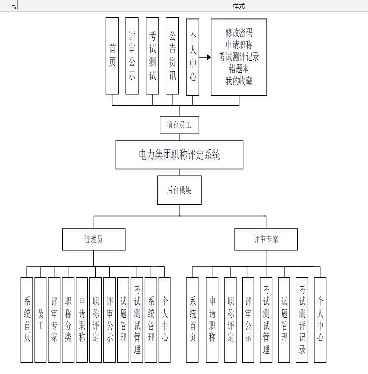 Python单位员工职称评定系统-CSDN博客