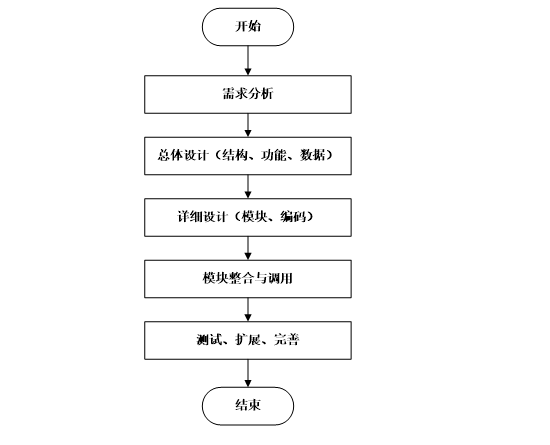 计算机毕业设计springboot中学生心理健康管理系统 基于spring Boot的中学生心理健康管理平台设计与实现 中学生心理健康管理系统：spring Boot技术驱动的解决方案 Csdn博客