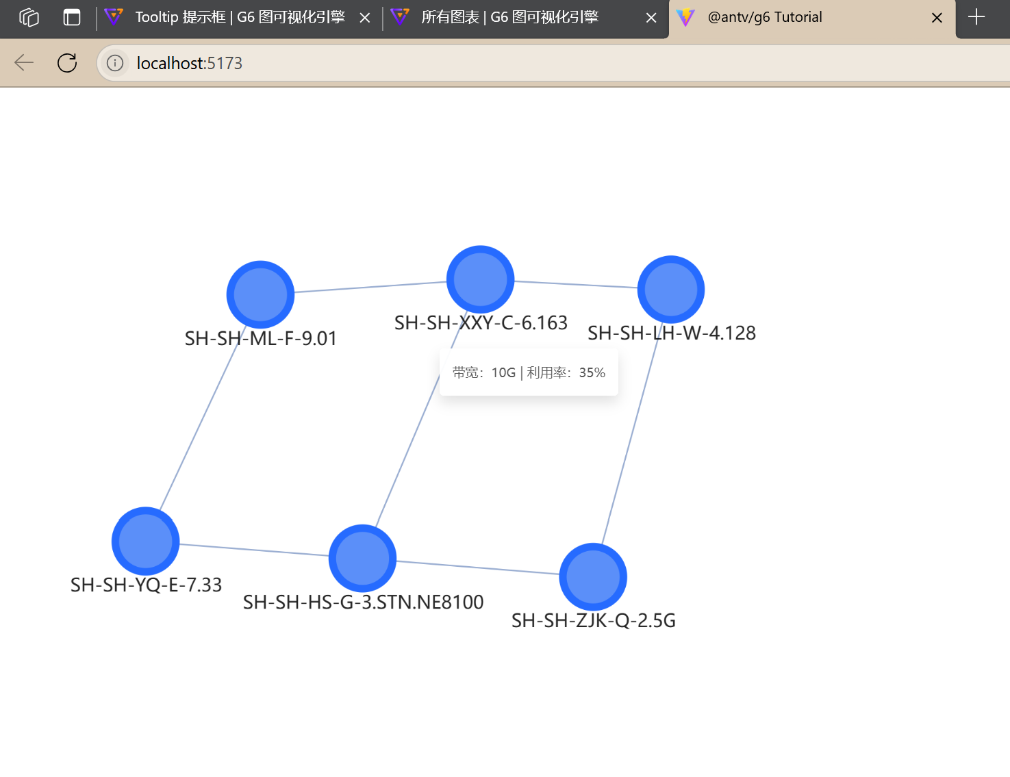 用AntV G6 绘制拓扑图_g6拓扑图-CSDN博客