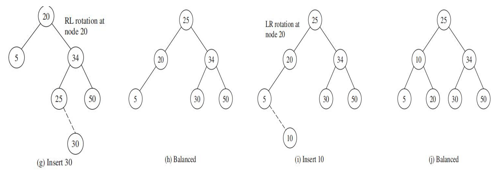 CPT204 Advanced Obejct-Oriented Programming 高级面向对象编程 Pt.11 AVL树-CSDN博客
