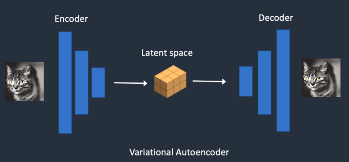 深入浅出解析Stable Diffusion核心网络架构：VAE、U-Net与CLIP Text Encoder_stable diffusion网络架构-CSDN博客
