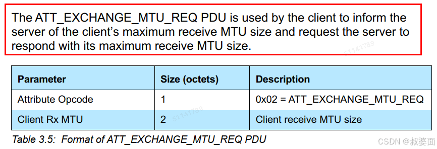 低功耗蓝牙BLE 之MAXIMUM TRANSMISSION UNIT (MTU)_ble5.2的mtu-CSDN博客