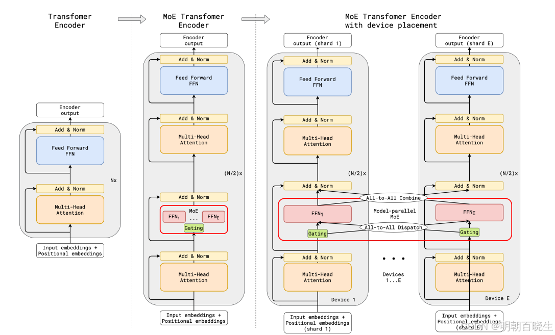 【PyTorch][chapter-36][MOE- Mixture of Experts Explained 】[1]-CSDN博客