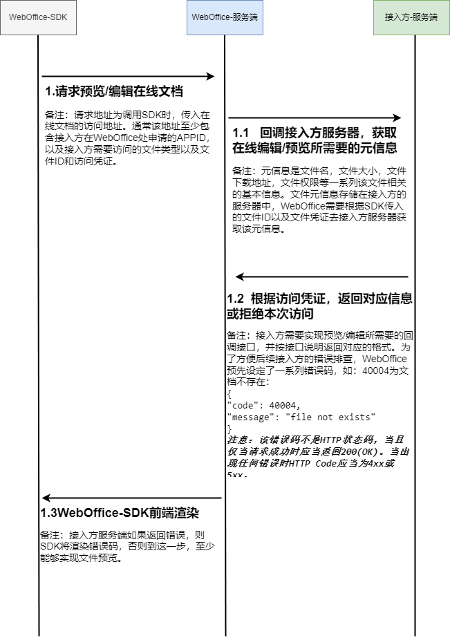 weboffice业务逻辑_weboffice sdk-CSDN博客