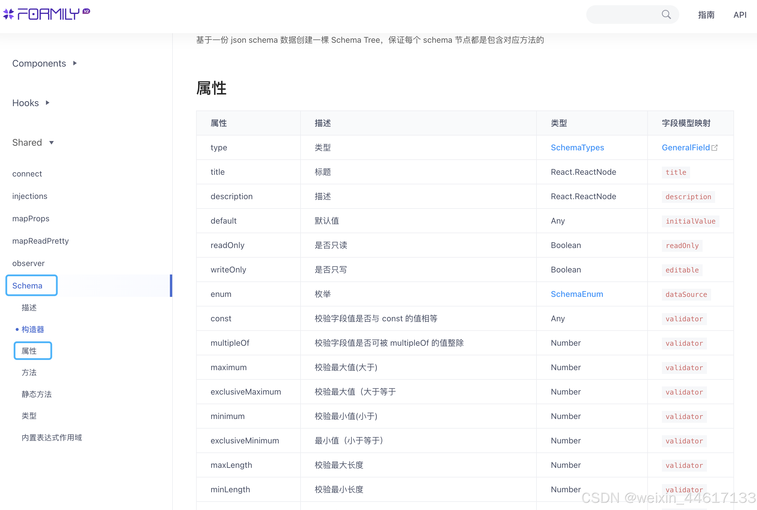 三、formily的字段联动（vue3+JsonSchema+ant-design-vue）_formily x-reactions-CSDN博客