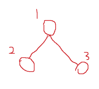 PTA - L2-006 树的遍历-CSDN博客