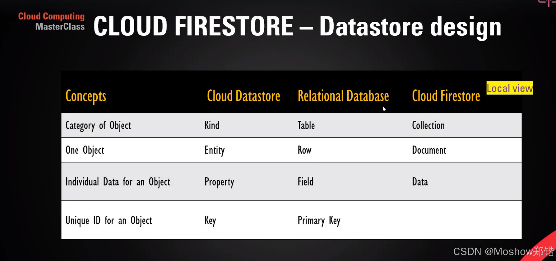 GCP Cloud FireStore的Native Mode和DataStore Mode有什么区别_gcp firestore-CSDN博客
