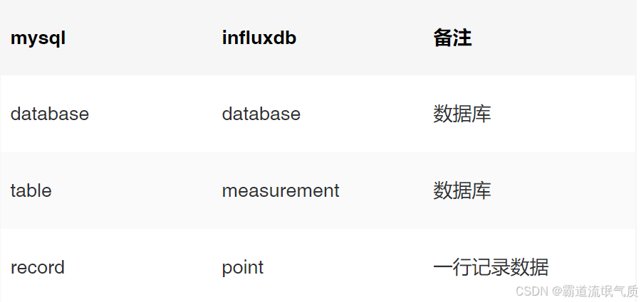 SpringBoot中集成influxdb-java实现连接并操作Windows上安装配置的influxDB(时序数据库)_thymeleaf 公共变量-CSDN博客