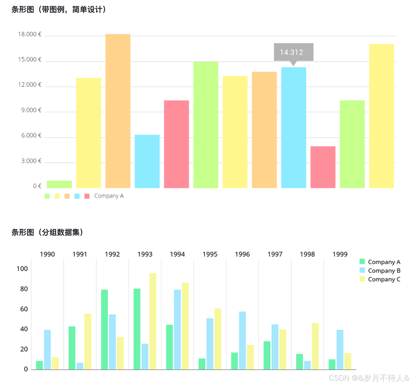 Mpandroidchart 图表库使用详解comgithubphiljaympandroidchart Csdn博客