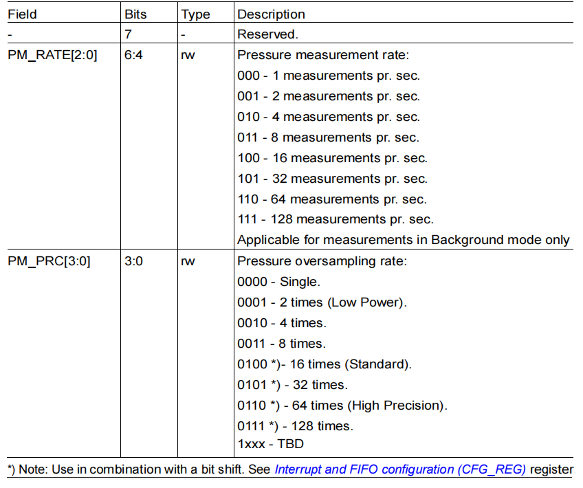 SPL06_001数据手册及驱动例程_spl16-001读气压值-CSDN博客