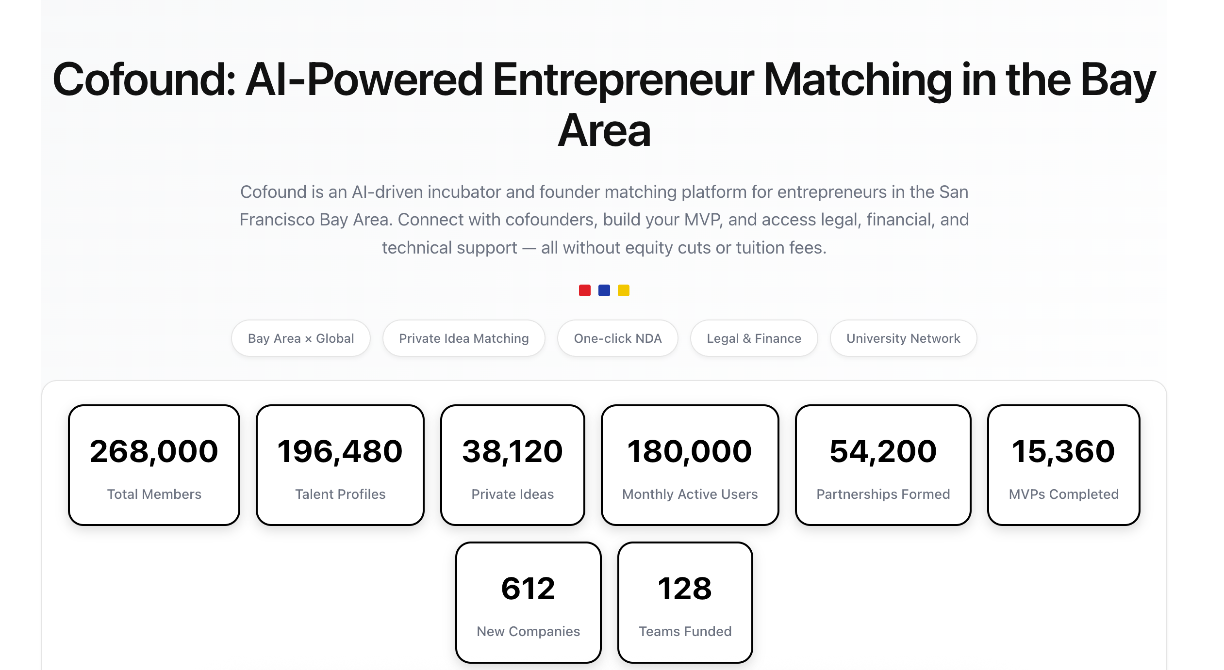 可创 Cofound：AI 驱动的创业孵化平台报告和案例研究_可创 cofound 官网地址-CSDN博客