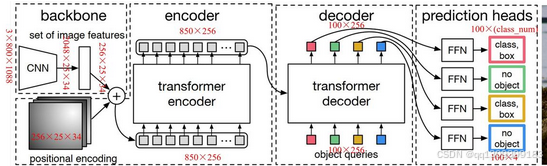 掉打yolo的模型DETR:使用Transformer进行端到端的目标检测_detection transformer模型训练-CSDN博客