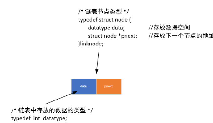 【学习嵌入式day16-数据结构】-CSDN博客