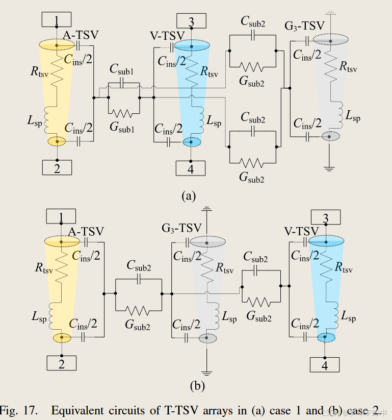 如何分析TSV之间的近端串扰和远端串扰_等效电路近端远端怎么判断-CSDN博客