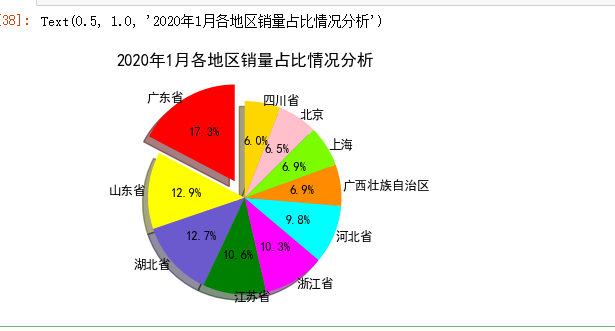 Python：matplotlib数据可视化 Csdn博客