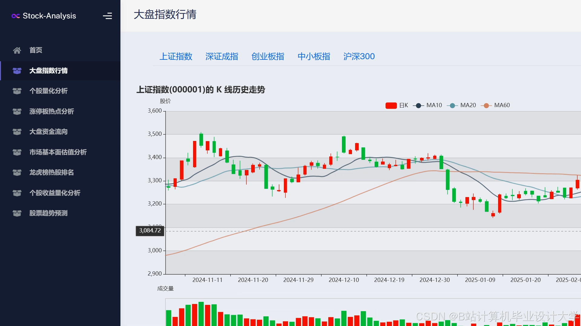 计算机毕业设计hadoopspark股票价格预测系统 量化交易分析系统源码lw文档ppt讲解视频计算机毕业设计hadoopspark股票行情预测 Csdn博客