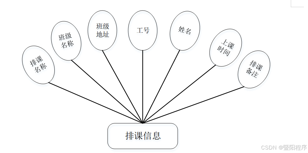 计算机毕业设计基于web的教务管理系统的设计与实现 基于web的高校教学管理平台开发与应用 高校教务信息化管理系统的设计与开发基于web的