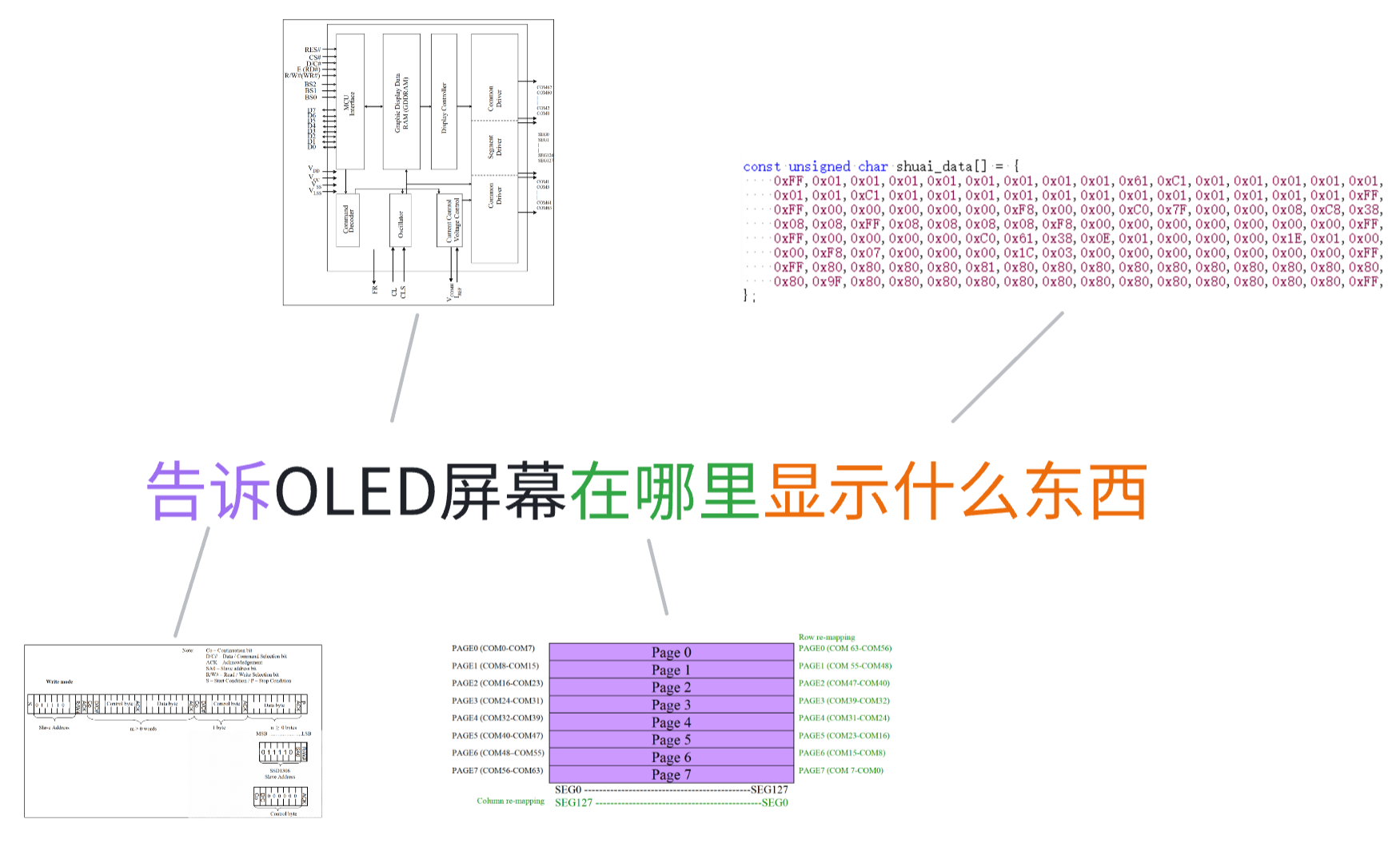学习HAL库STM32F103C8T6（IIC、OLED驱动显示字符、字符串、图片）_stm32f103c8t6的iic的hal库控制-CSDN博客