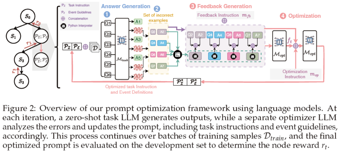 LLM之LRMs：《Revisiting Prompt Optimization with Large Reasoning Models-A ...