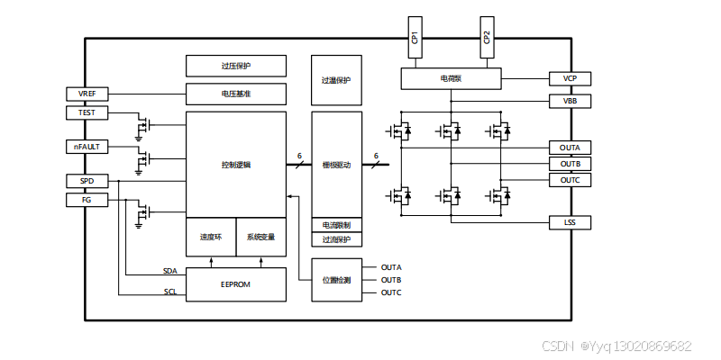 MS39748三相无感电机驱动IC-CSDN博客