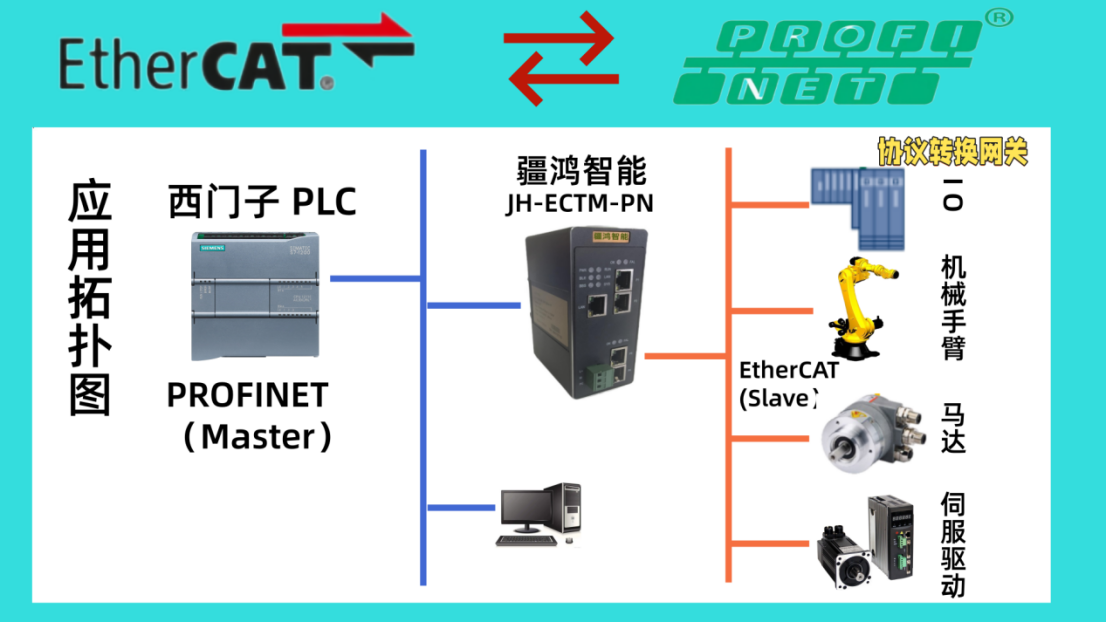 PROFINET从站转EtherCAT主站协议转换，建议点赞收藏-CSDN博客