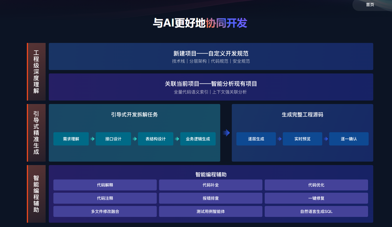 飞算javaai 智能助手：重塑java开发新纪元飞算java Ai开发助手 Csdn博客