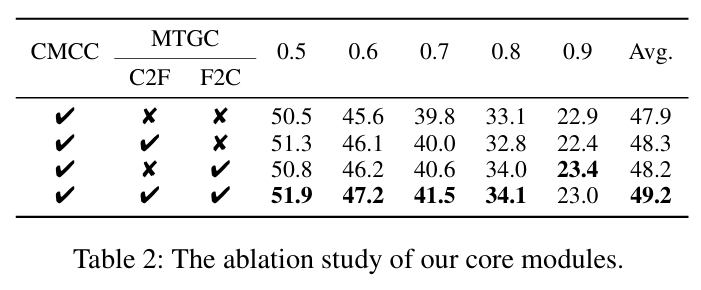Dense Audio-Visual Event Localization under Cross-Modal Consistency and Multi-Temporal ...