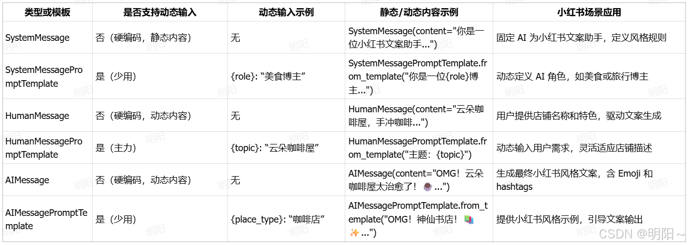 LangChain：AI开发者的终极积木_langchain key 百炼-CSDN博客