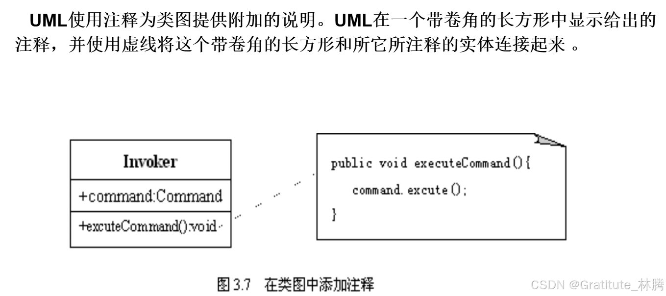 Java设计模式 Uml类图简介java技术方案架构uml图 Csdn博客