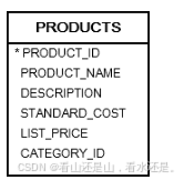 Oracle Between子句-CSDN博客
