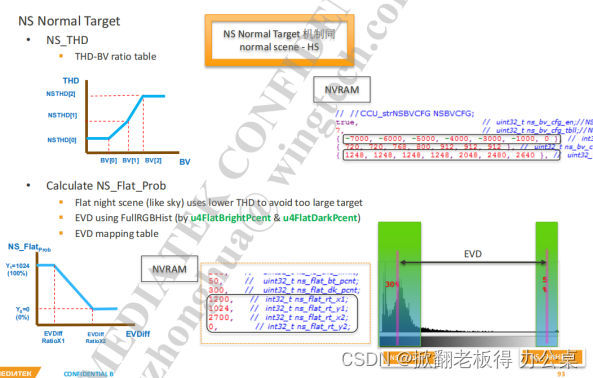 MTK NS机制如何调试?_mtk camera bvratio-CSDN博客