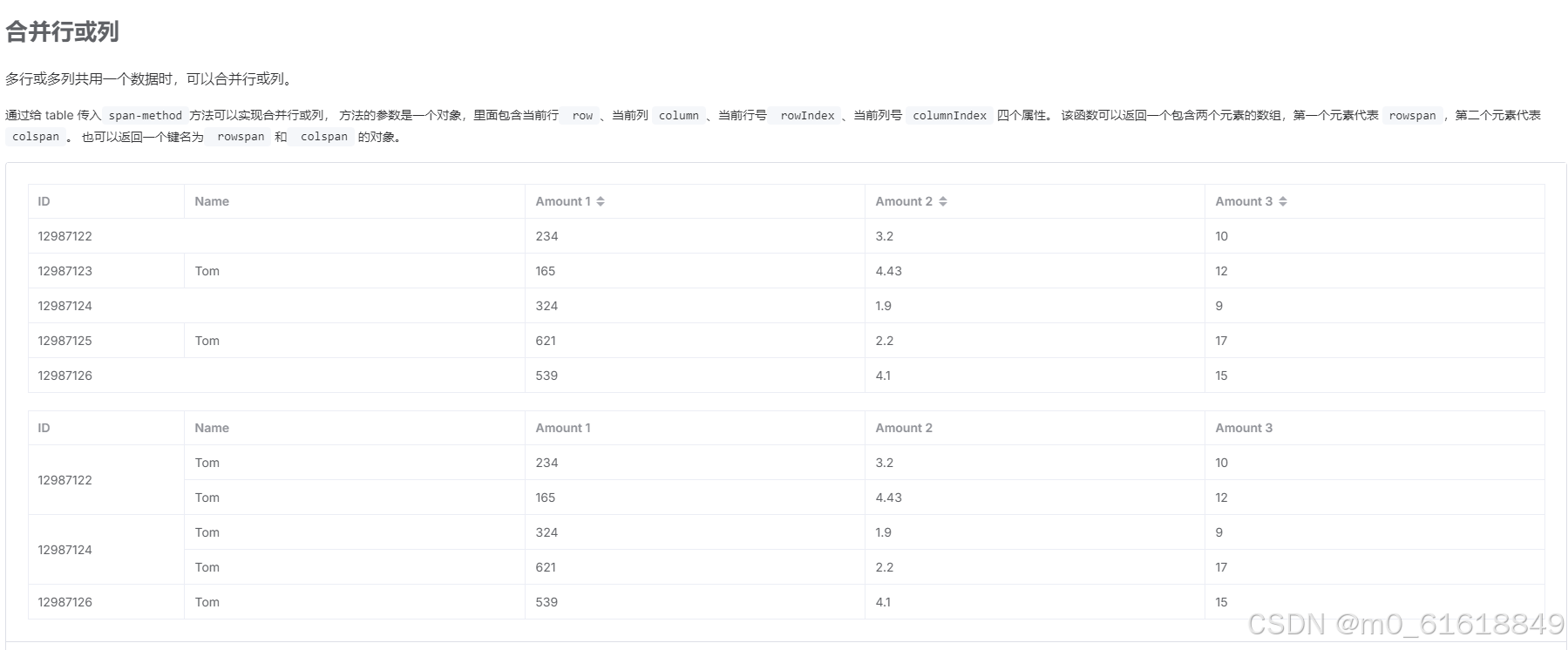elementPlus表格根据相同内容合并单元格_elementplus合并行-CSDN博客