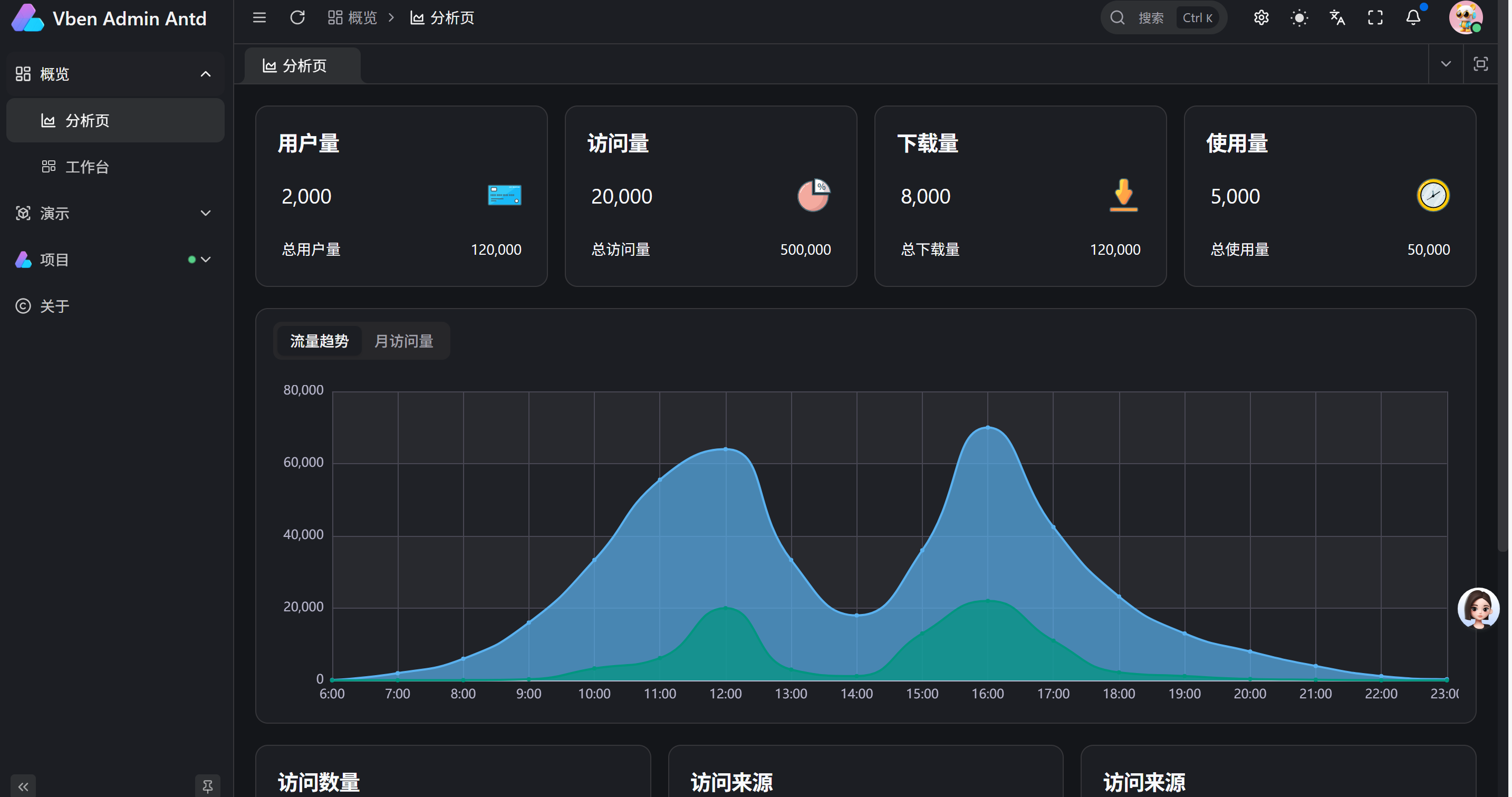 回头发现已流行用vue-ben-admin框架了-CSDN博客