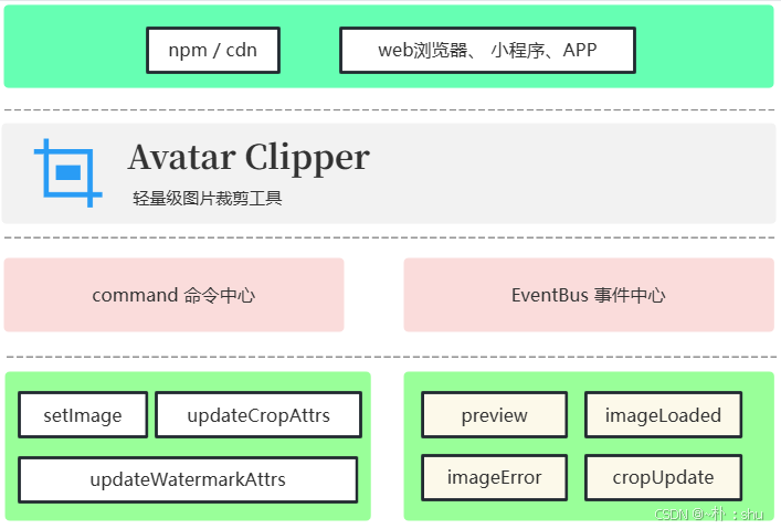 Avatar-Clipper 轻量级图片裁剪工具_av-cliper 水印-CSDN博客