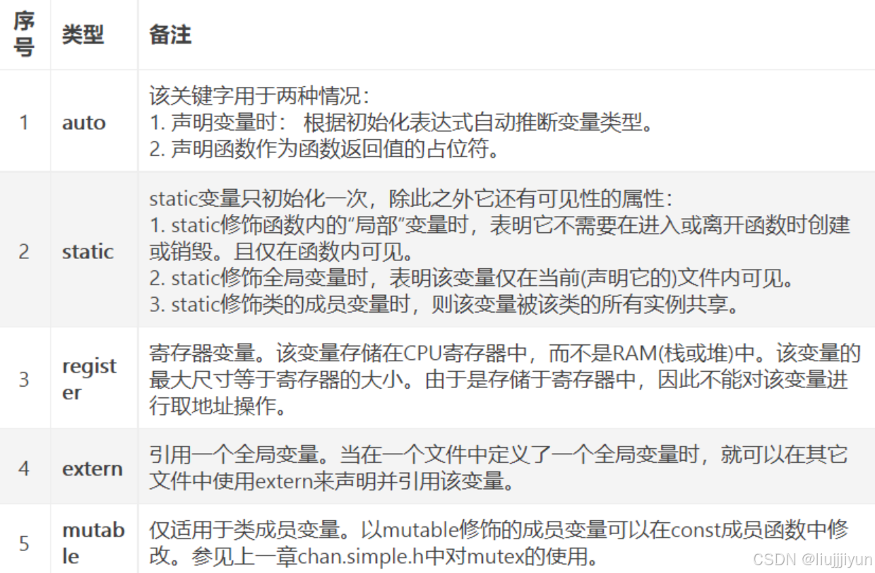 C++11多线程-线程局部存储(thread_local)_c++ 11 thread local-CSDN博客