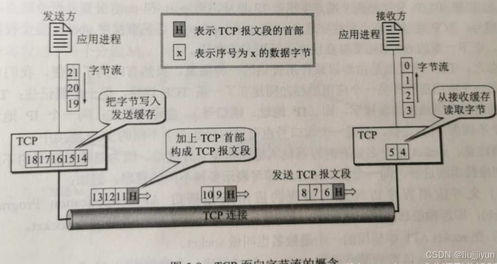 传输控制协议TCP-CSDN博客