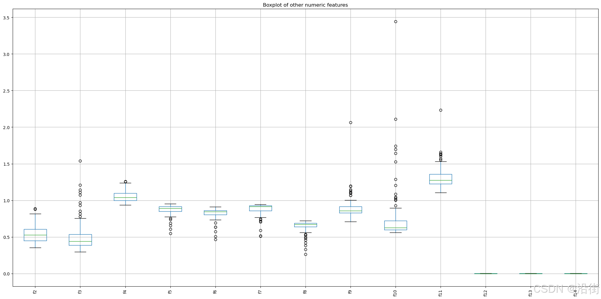 基于python的回归预测＋SHAP 可视化解释_python语言做randomforest和shap特征图-CSDN博客