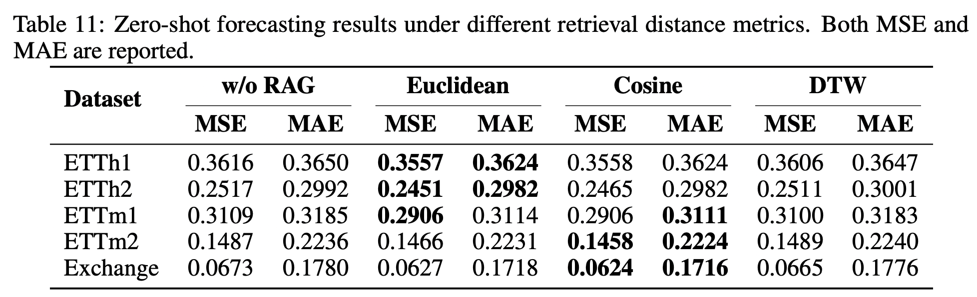 【时序论文阅读】TS-RAG: Retrieval-Augmented Generation based Time Series ...