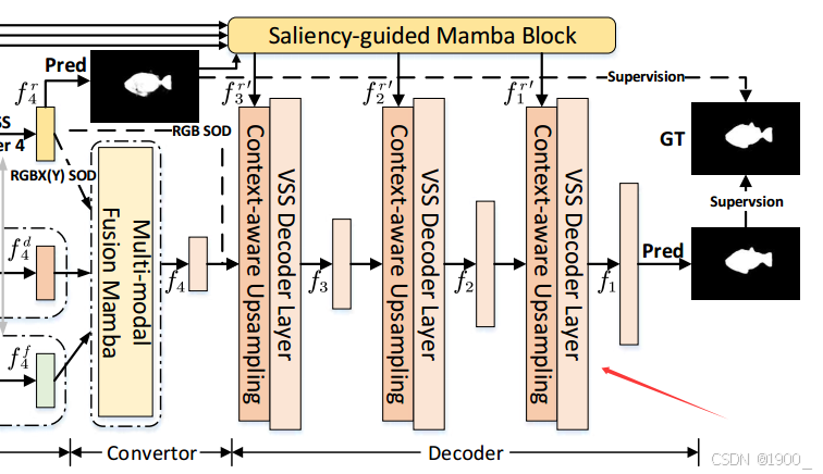 【论文解读】Samba: A Unified Mamba-based Framework for General Salient Object Detection-CSDN博客