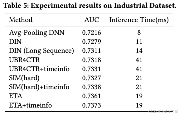 用户行为序列建模（篇十三）-【阿里】ETA-CSDN博客